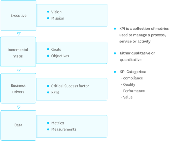 IT Service Desk Best Practices