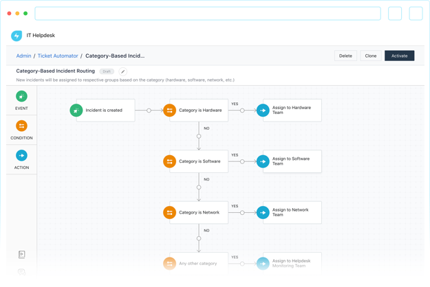 What is a Support Ticket Software? - Freshservice by Freshworks