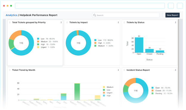 What is a Support Ticket Software? - Freshservice by Freshworks