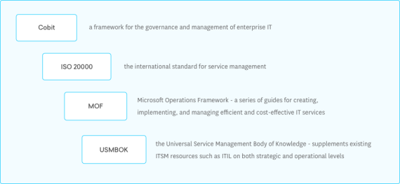 ITSM Benefits | IT Service Management | Try Freshservice