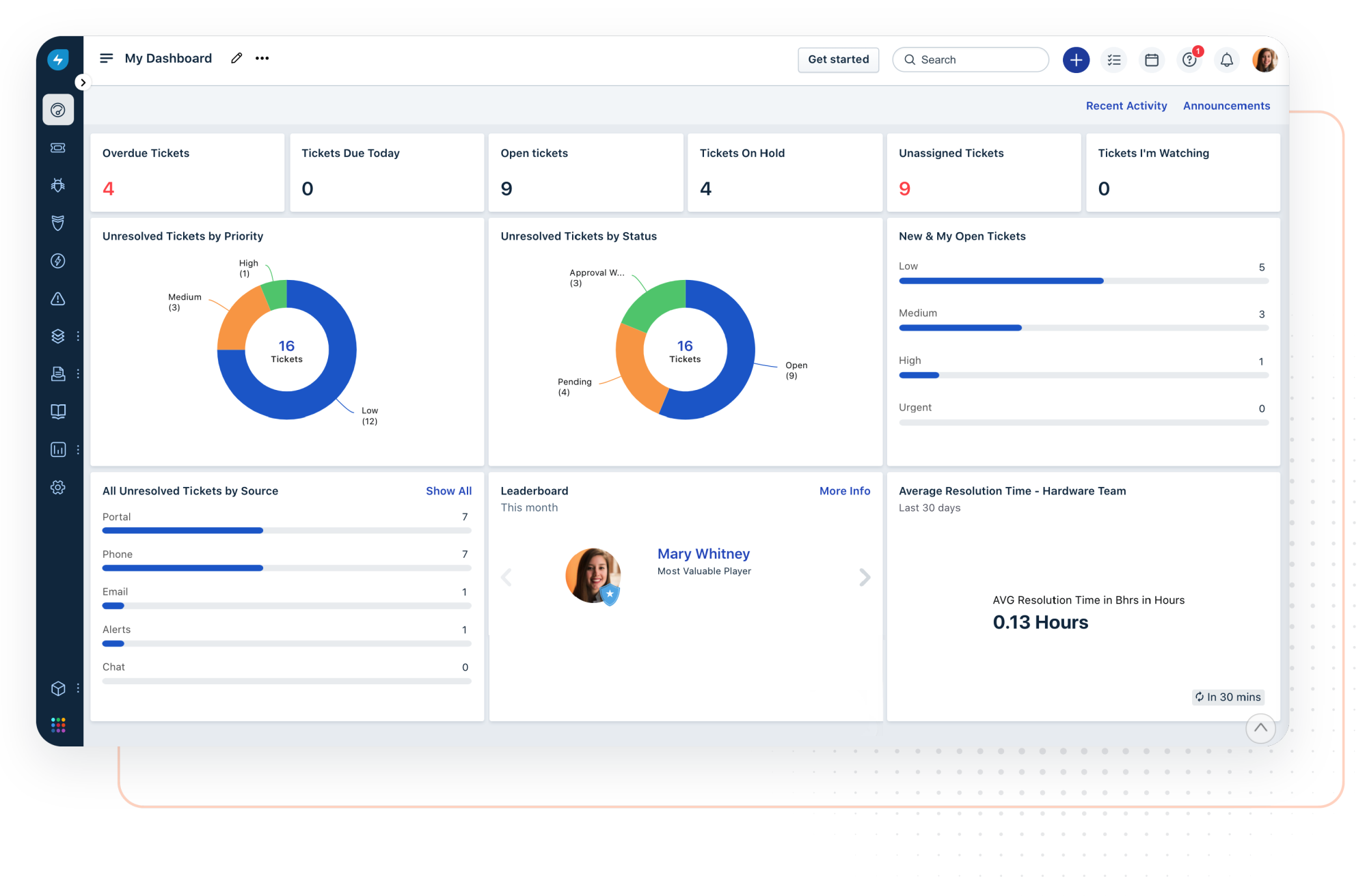 Freshservice ITSM Software ITIL aligned Service Desk By Freshworks Freshservice ITSM Software ITIL aligned Service Desk By Freshworks