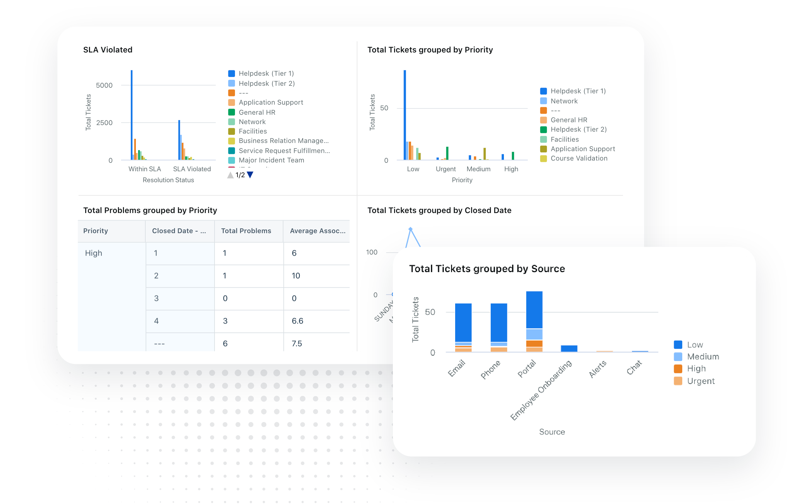Make IT service management simple | Freshservice ITSM Software
