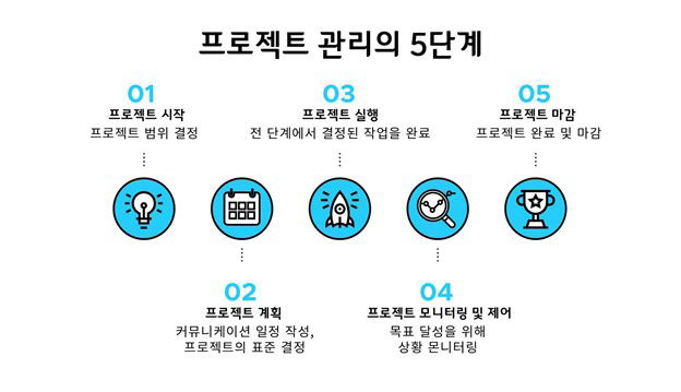 프로젝트 관리 비즈니스를 쉽게 계획 추적 및 관리하기 Freshservice