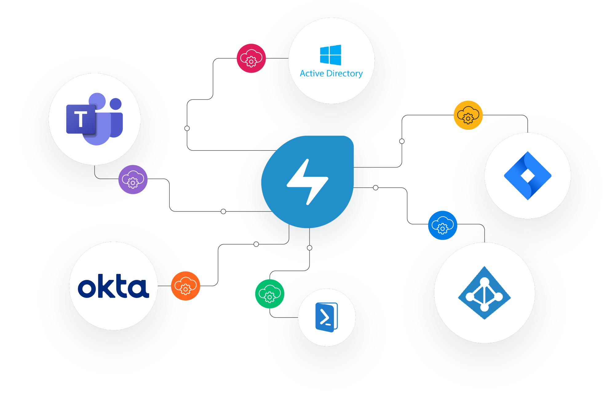 Modern IT Asset Management Software | Freshservice