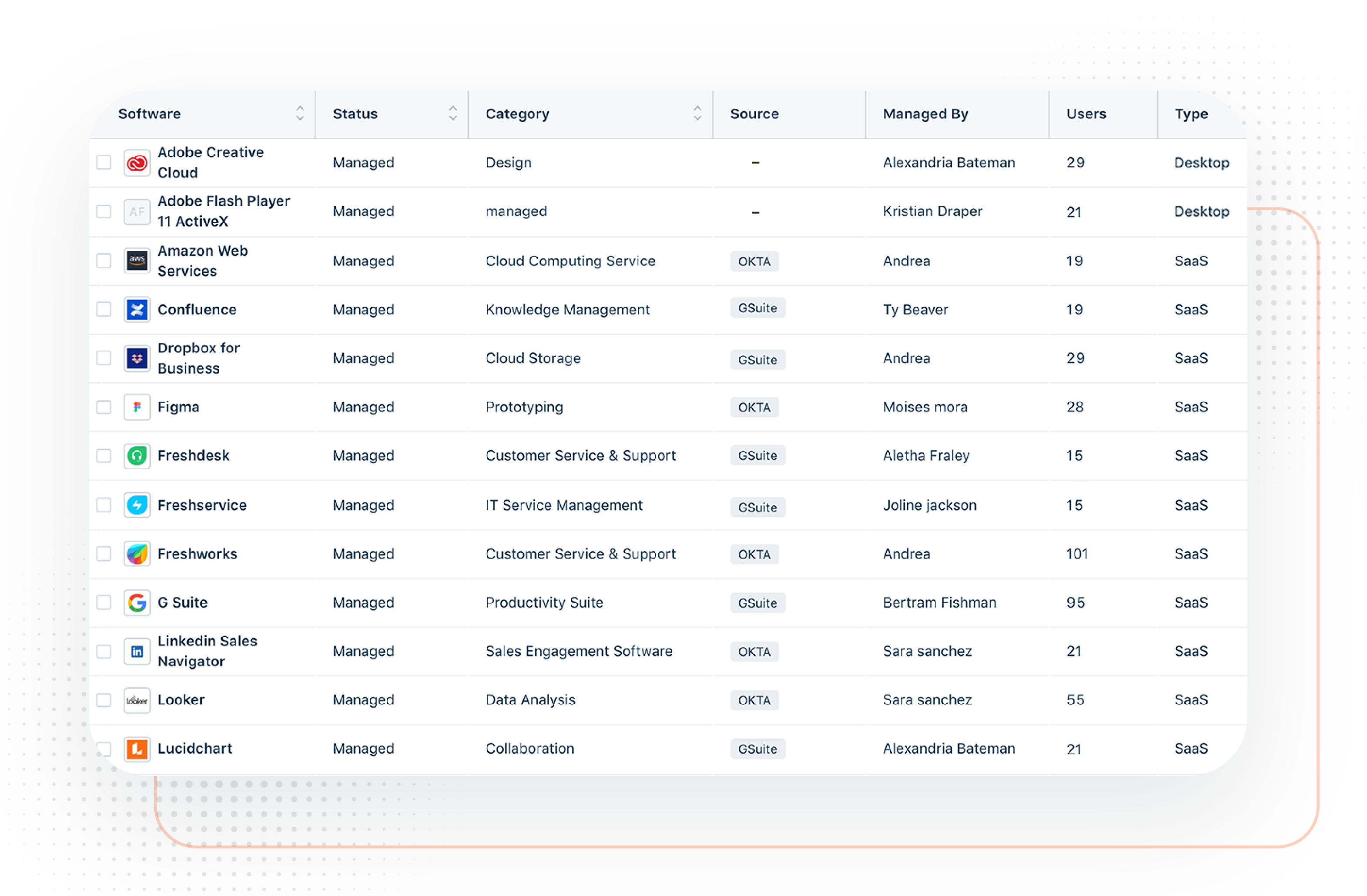 Software Asset Management Unified Sam Tool Freshservice