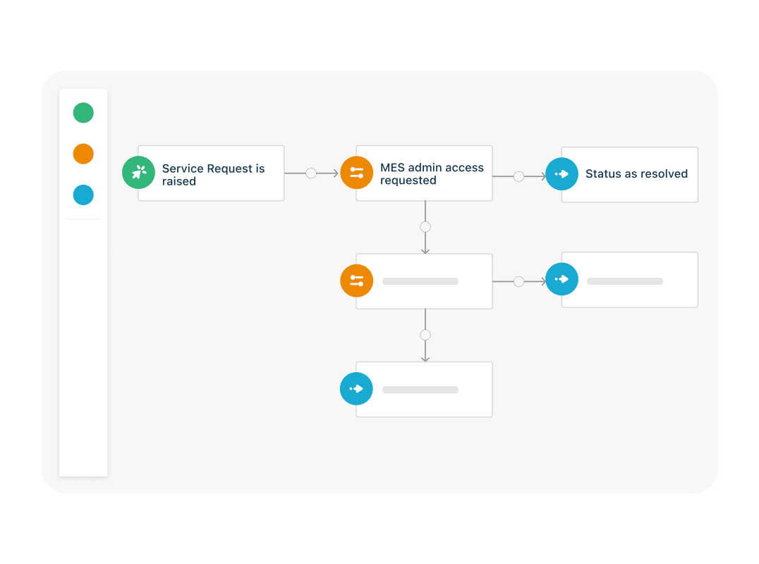 IT Service Management for Manufacturing | Freshworks