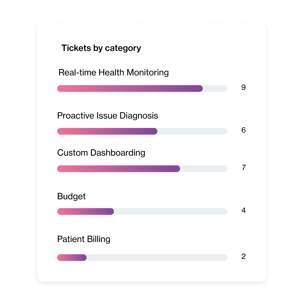 ITSM for Healthcare |Try Freshservice by Freshworks